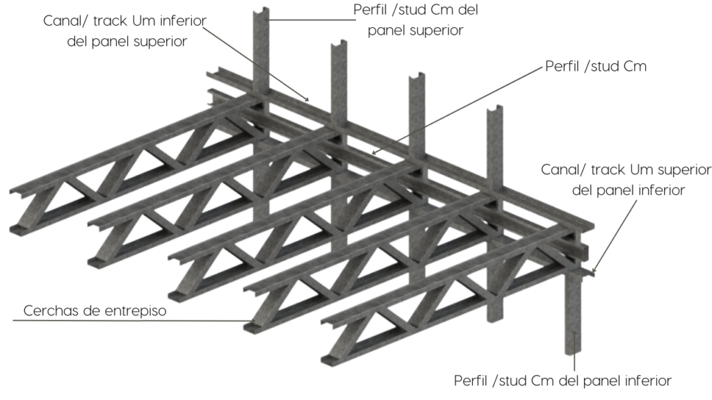ENTREPISOS – Franquiciados