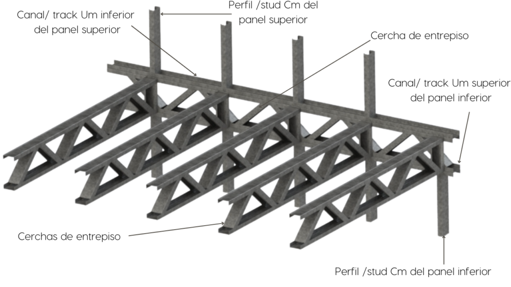 ENTREPISOS – Franquiciados